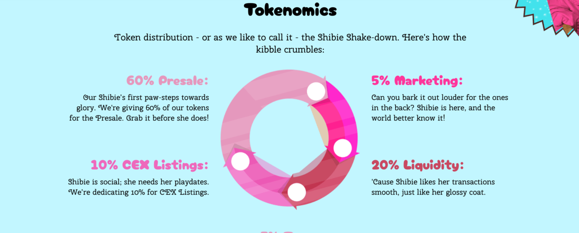 Fun Token Price Increase