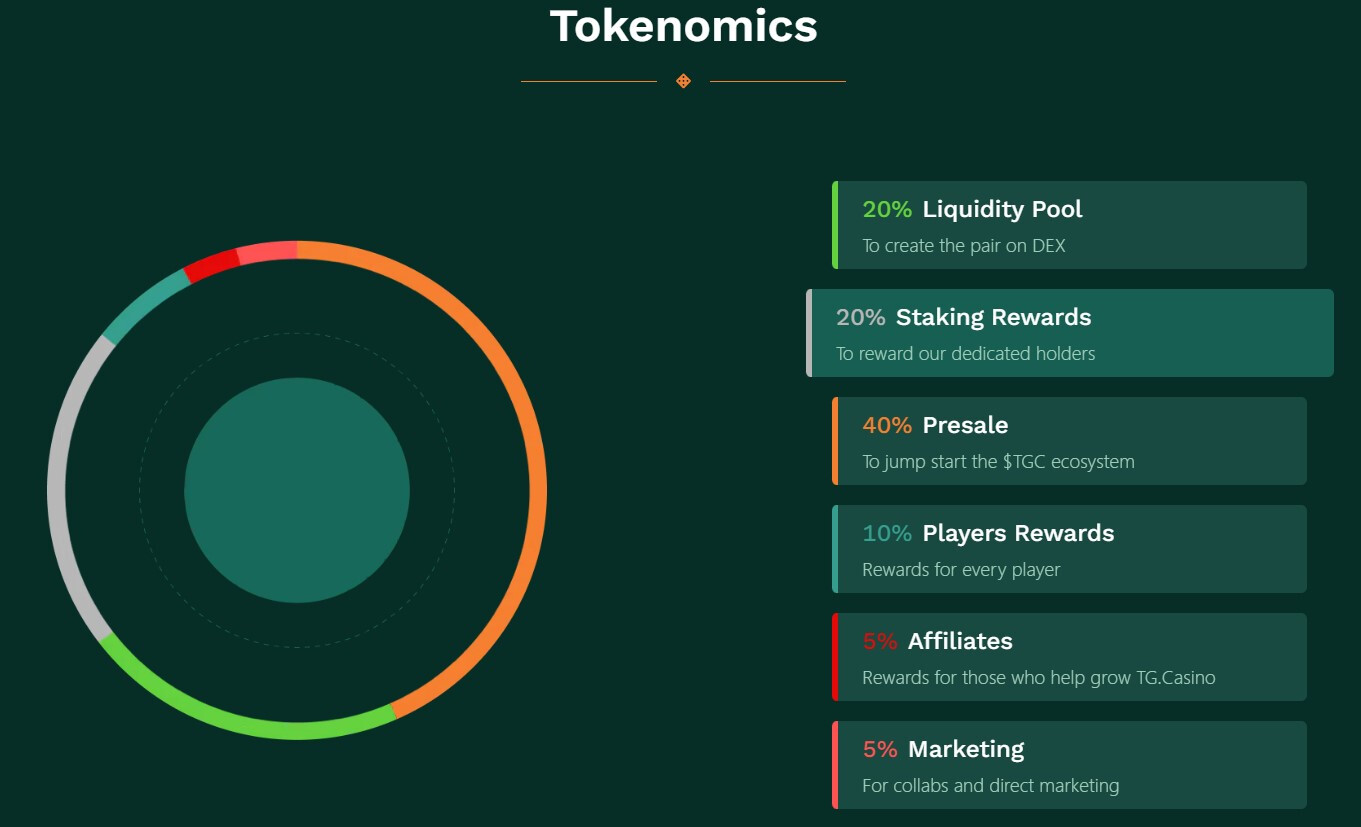 Why Rollbit coin RLB price is increasing