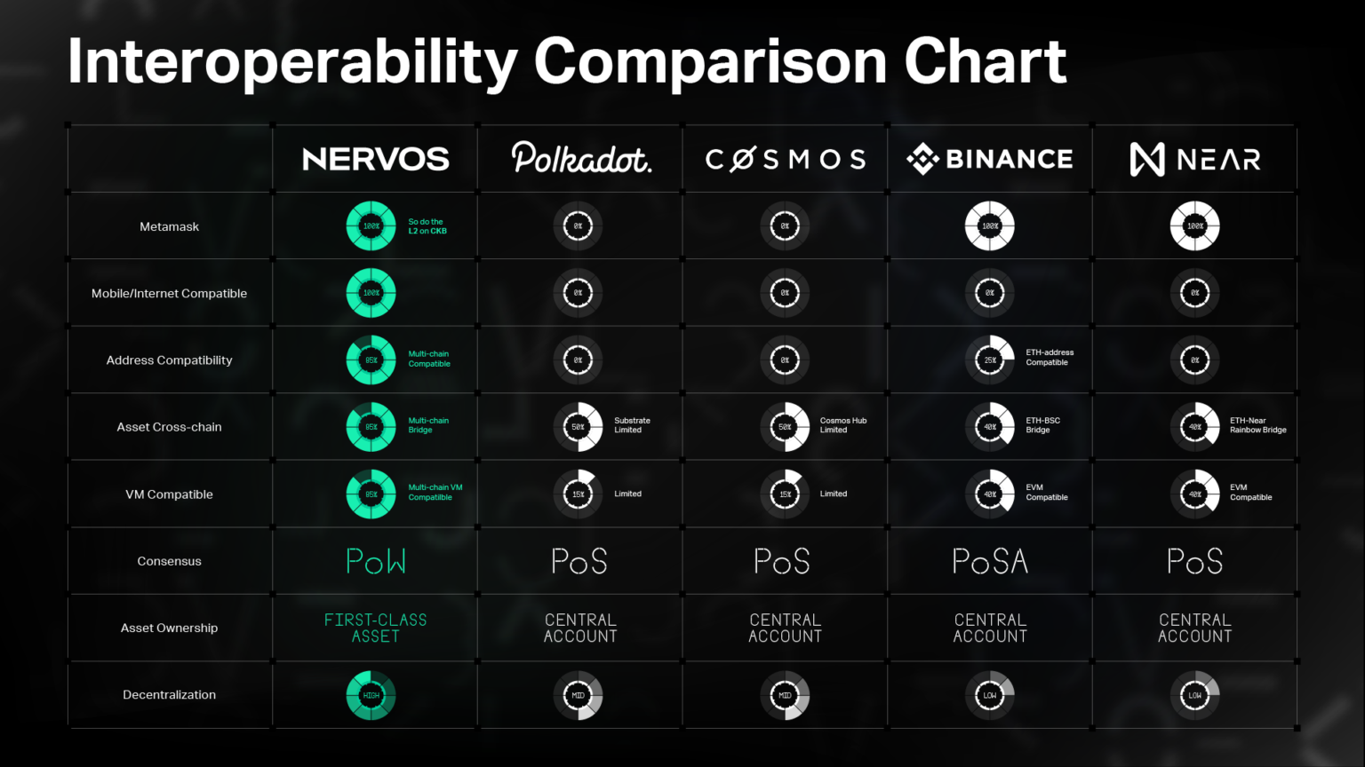 Why Nervos Network CKB Coin is pumping