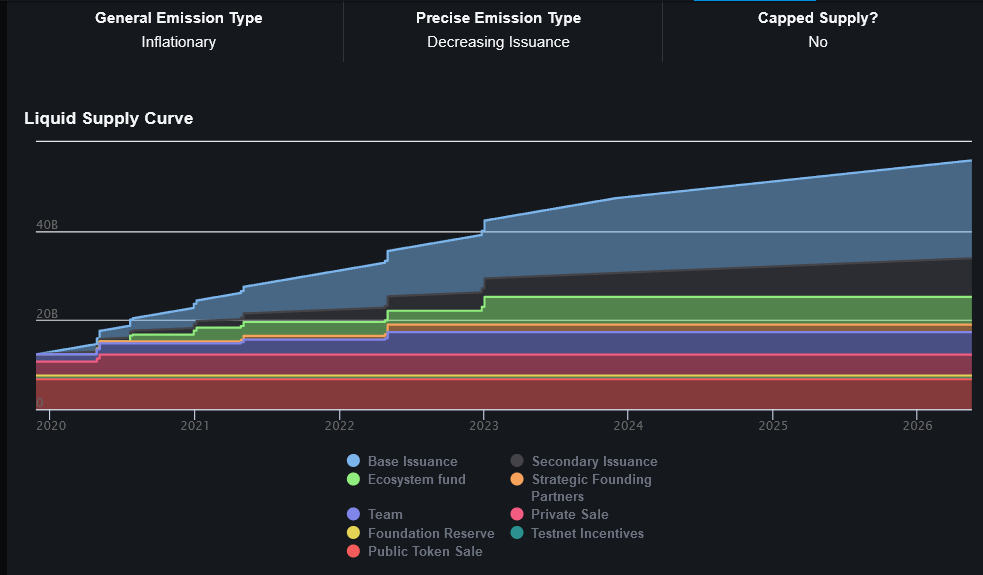 Why Nervos Network CKB Coin is pumping