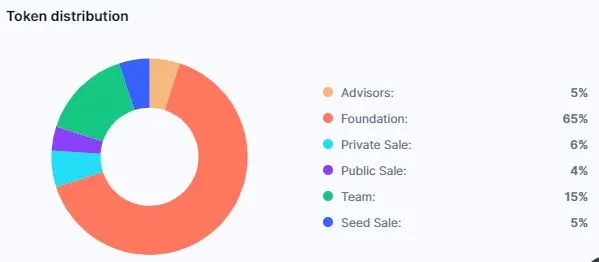 Automata Network (ATA) Coin Price Surge Top Insights